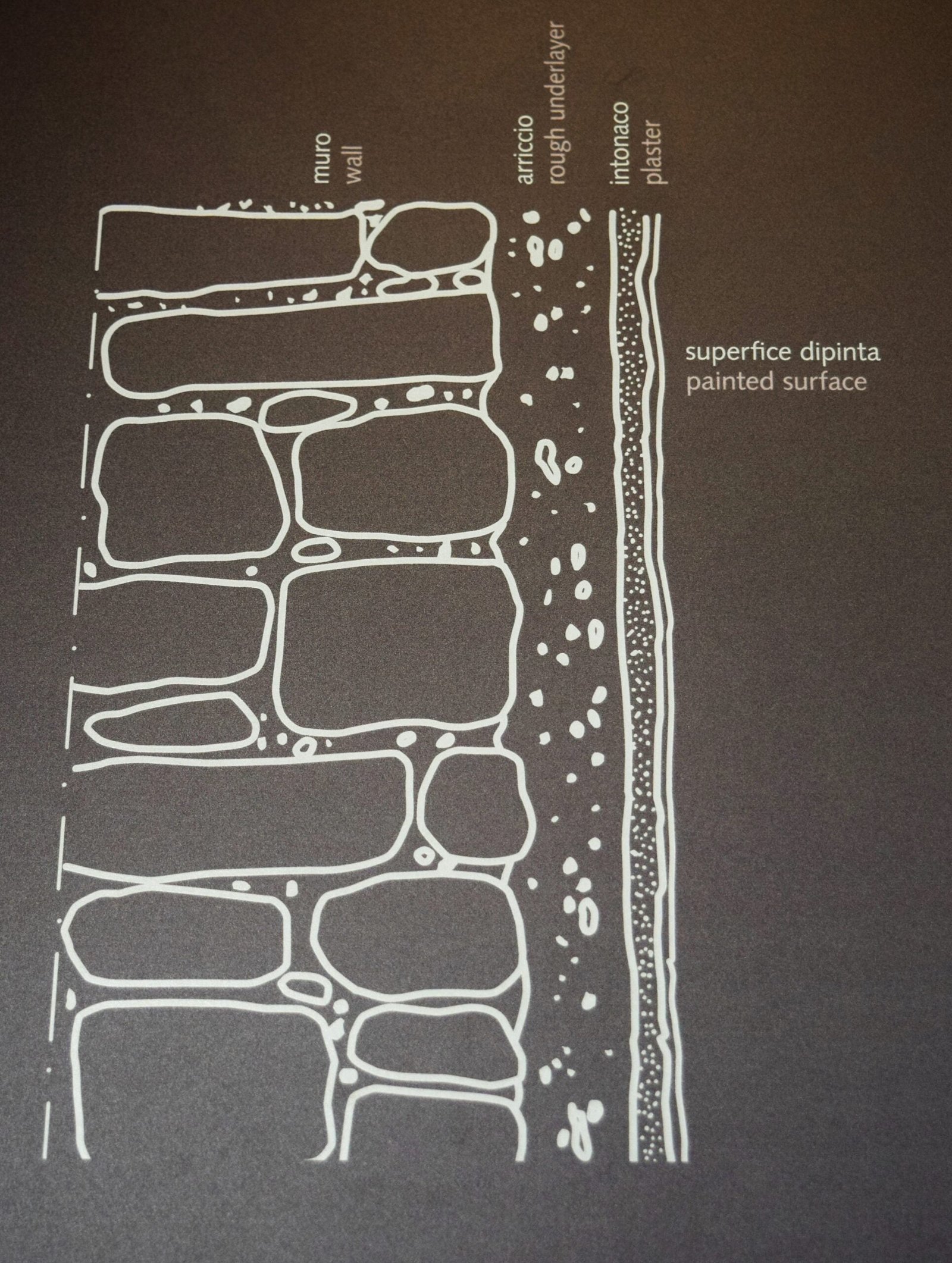 How Frescoes Were Made